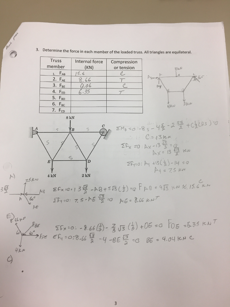 Solved Determine the force in each member of the loaded | Chegg.com