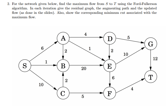 Solved For The Network Given Below Find The Maximum Flow