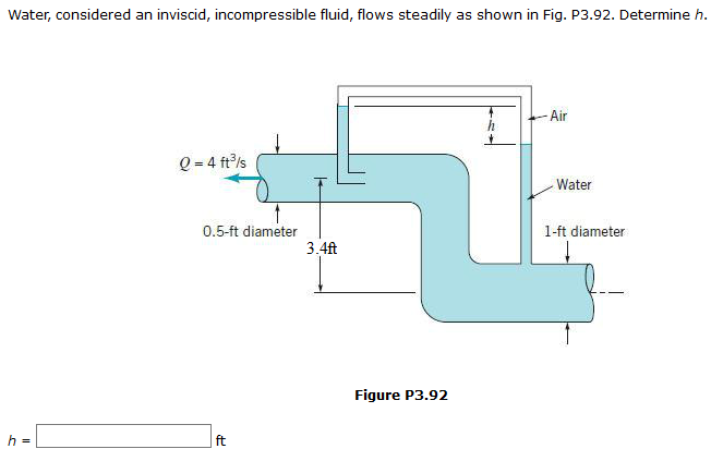 Solved Water, considered an inviscid, incompressible fluid, | Chegg.com