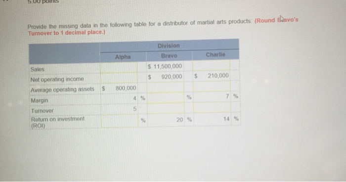 Solved Provide the missing data m the following table for a | Chegg.com