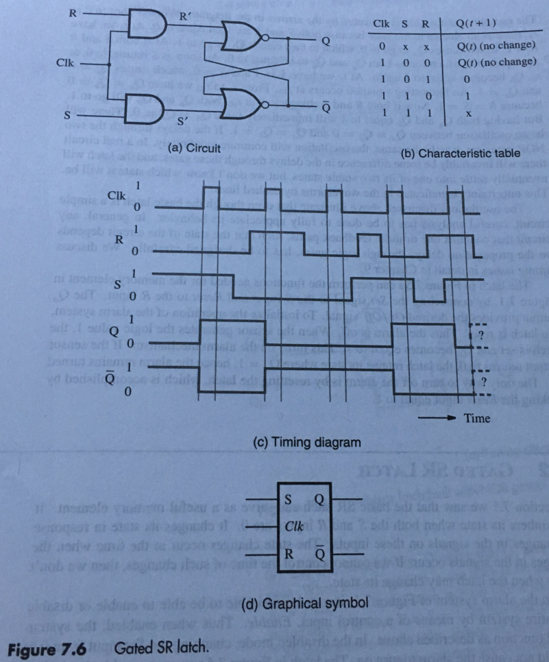 Solved 7.7 The gated SR latch in Figure 7.6a has | Chegg.com