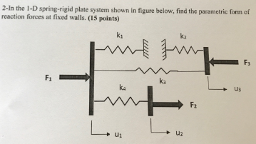 Solved 2-In the 1-D spring-rigid plate system shown in | Chegg.com