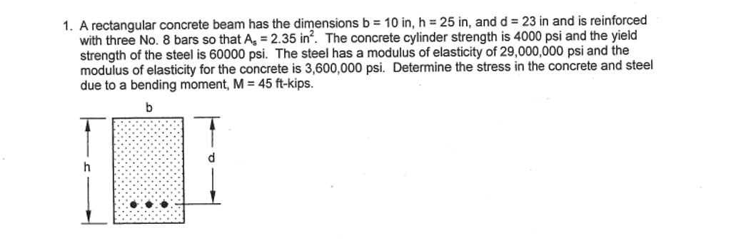 Solved A rectangular concrete beam has the dimensions b = 10 | Chegg.com