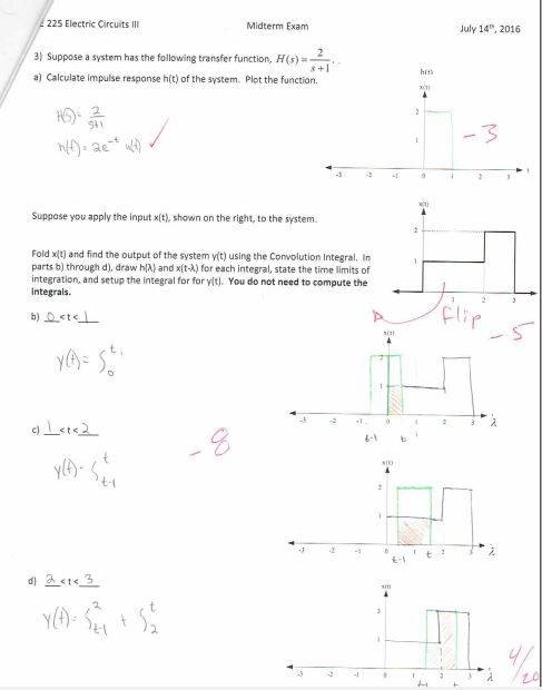 Solved Suppose a system has the following transfer function, | Chegg.com