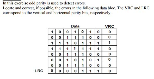 Solved In This Exercise Odd Parity Is Used To Detect Errors