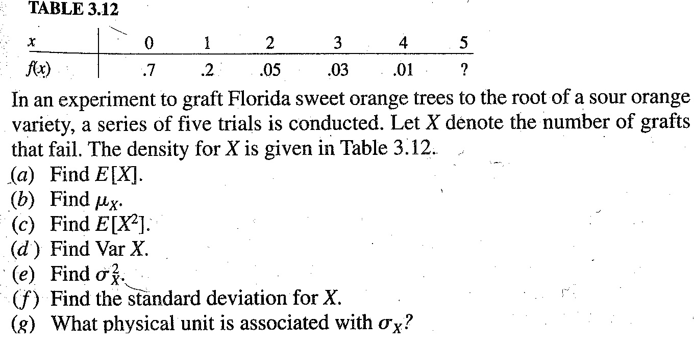 Solved In an experiment to graft Florida sweet orange trees | Chegg.com