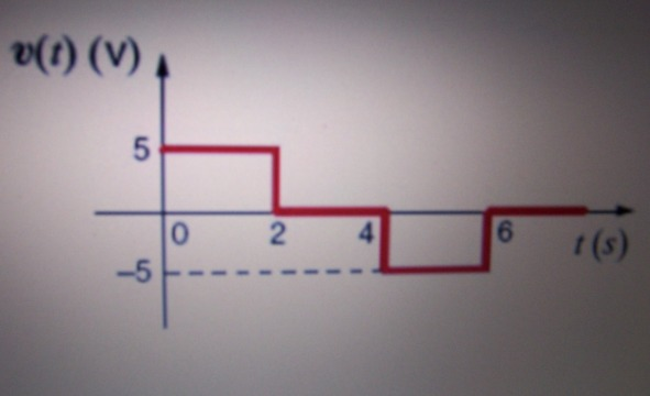 Solved The voltage across a 2-H inductor is given below. | Chegg.com