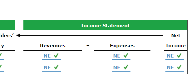 Solved January 31: Performed services on account that | Chegg.com