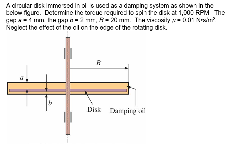 Solved A circular disk immersed in oil is used as a damping | Chegg.com