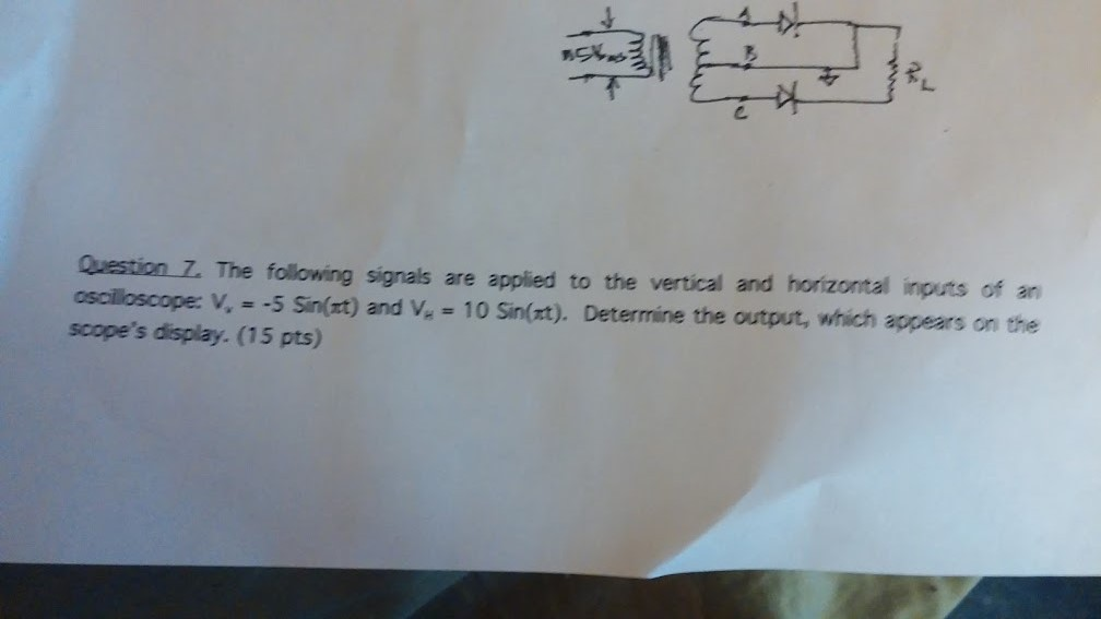 Solved The following signals are applied to the vertical and | Chegg.com