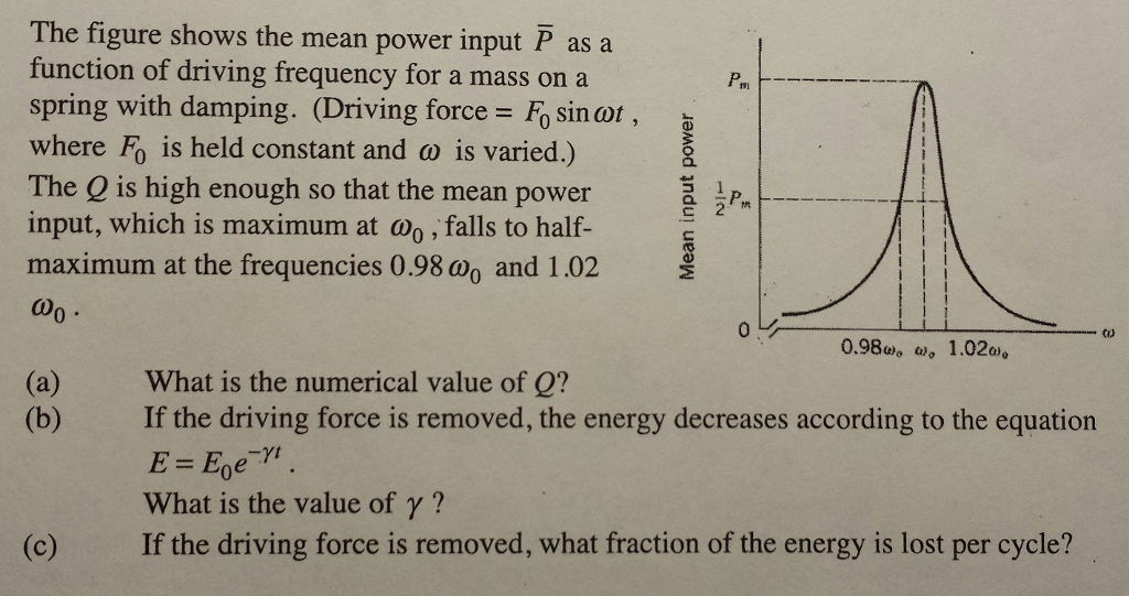 Solved The figure shows the mean power input P as a function | Chegg.com