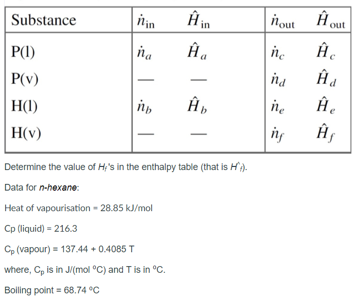 An equimolar liquid mixture of n-pentane and n-hexane | Chegg.com