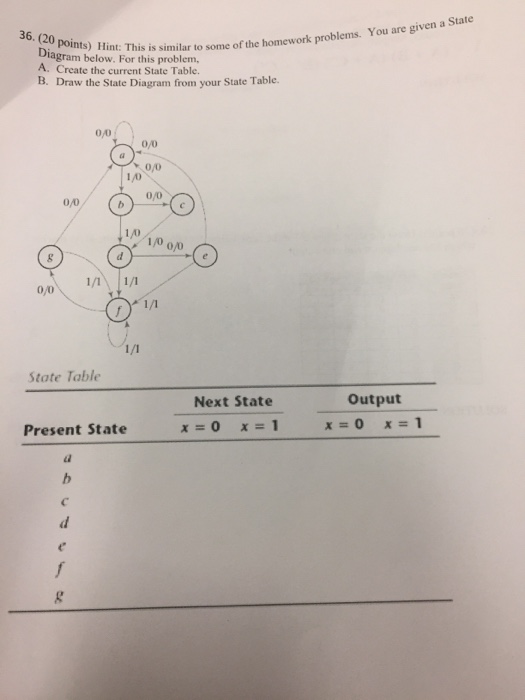Solved Create the current State Table. B. Draw the State | Chegg.com