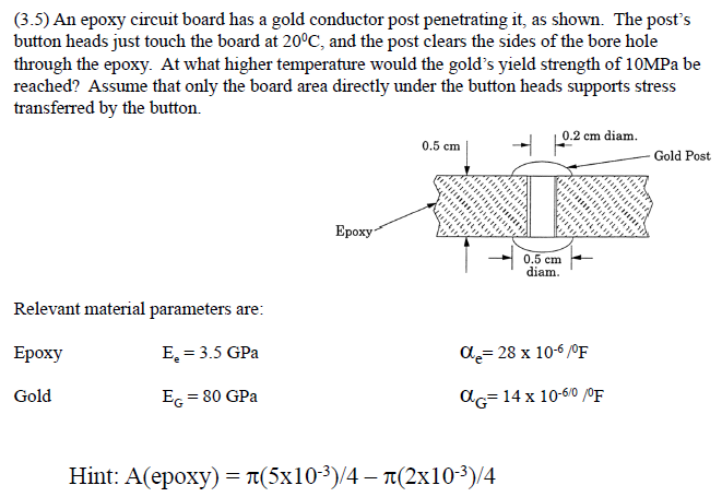 (3.5) An epoxy circuit board has a gold conductor | Chegg.com
