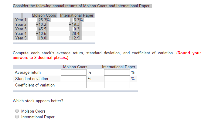 Solved Consider the following annual returns of Molson Coors | Chegg.com