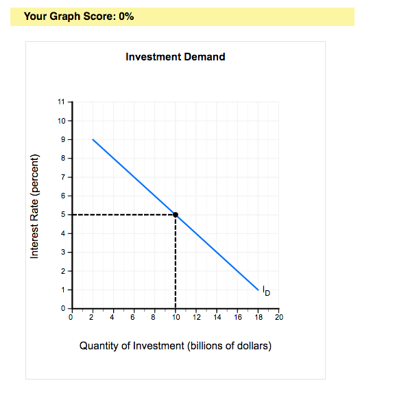 Solved Expansionary and Contractionary Monetary Policy | Chegg.com