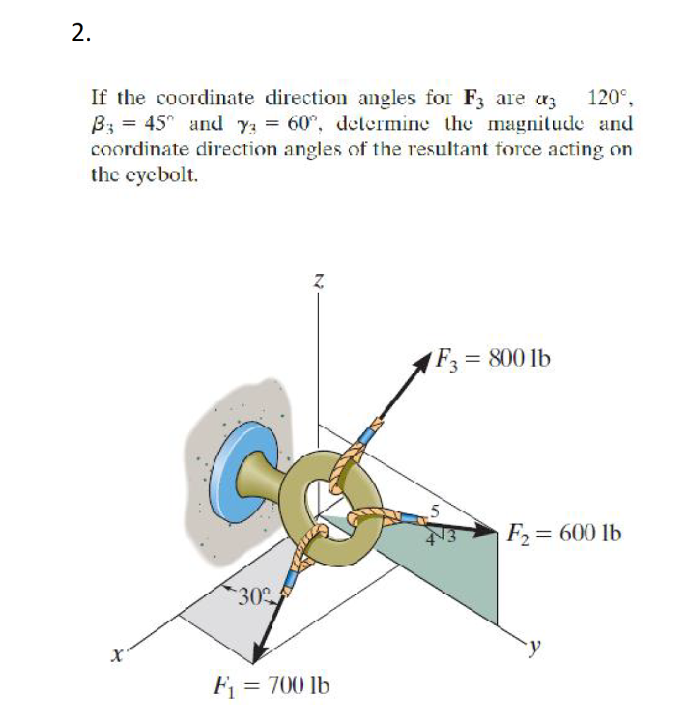 Solved 2. If the coordinate direction angles for F3 are α3 | Chegg.com