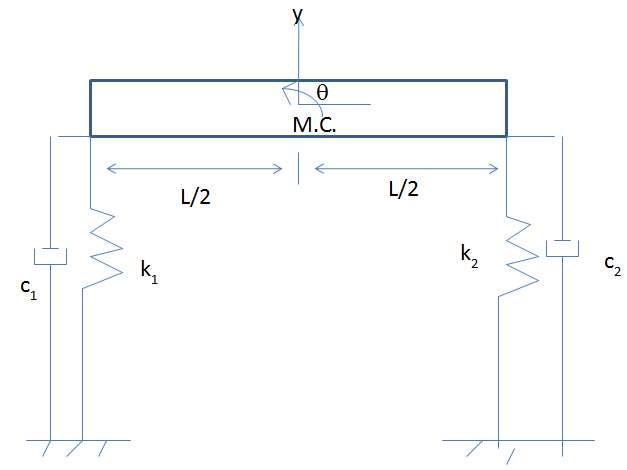 Solved Problem 3 For The System Shown Below Derive The