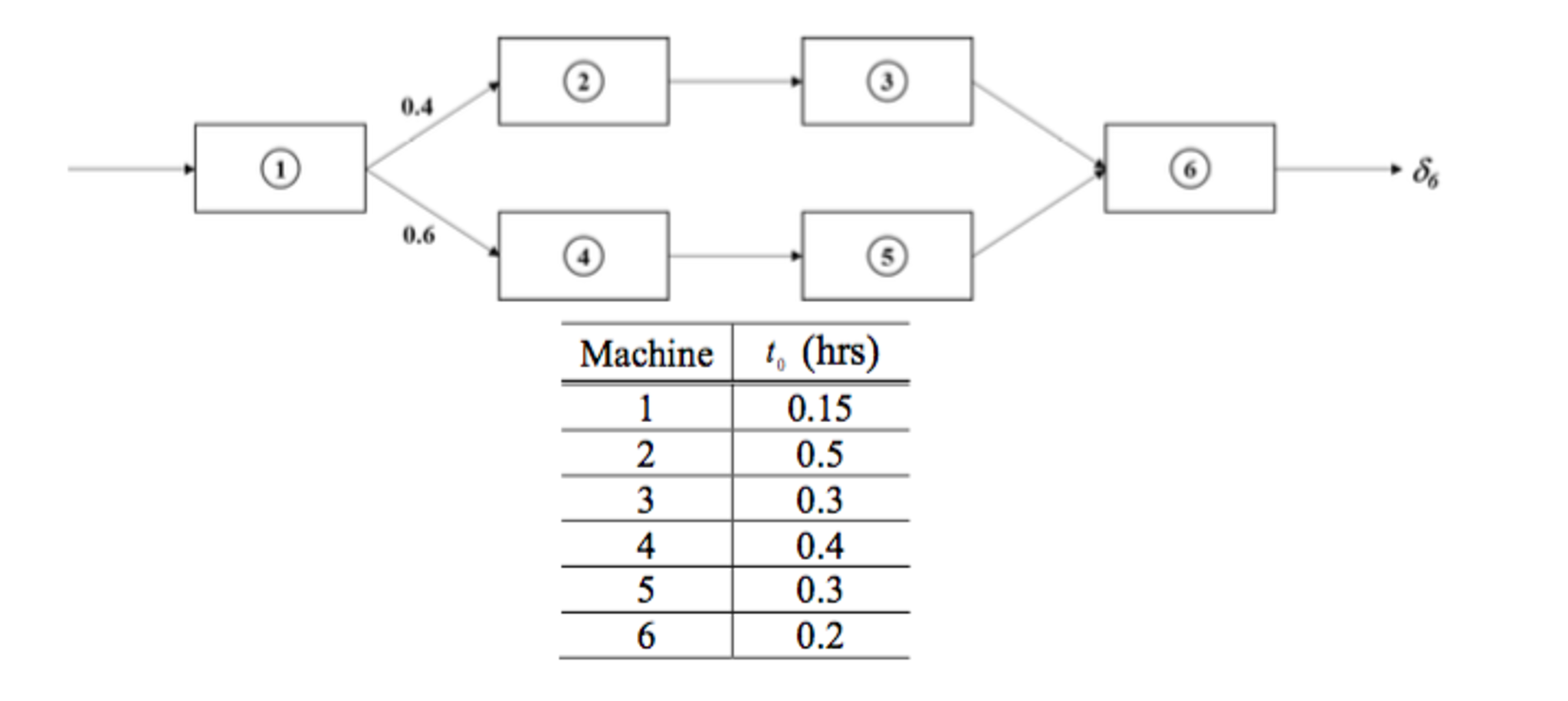 The below figure shows a factory consisting of 6 | Chegg.com