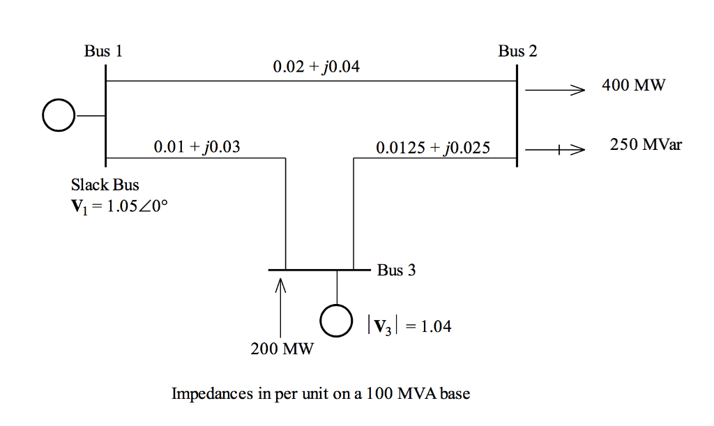 Solved Using a Gauss-Siedel method determine the phasor | Chegg.com