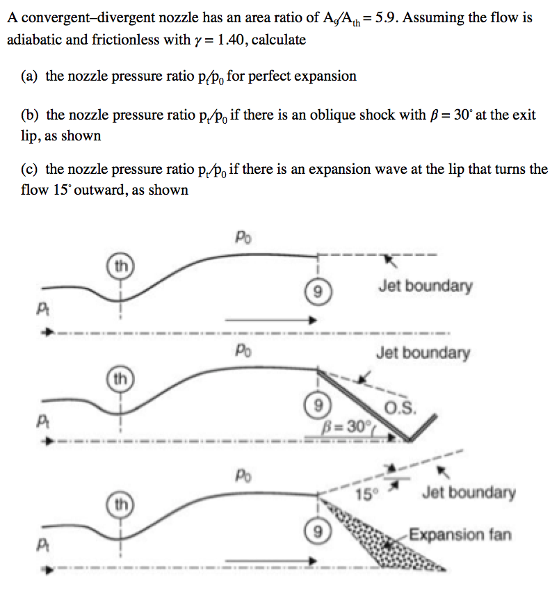 A convergent-divergent nozzle has an area ratio of | Chegg.com