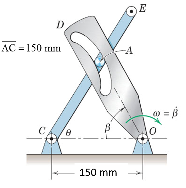 Determine the angular acceleration of link EC in the | Chegg.com