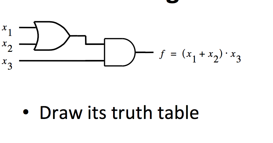 Solved Draw its truth table | Chegg.com