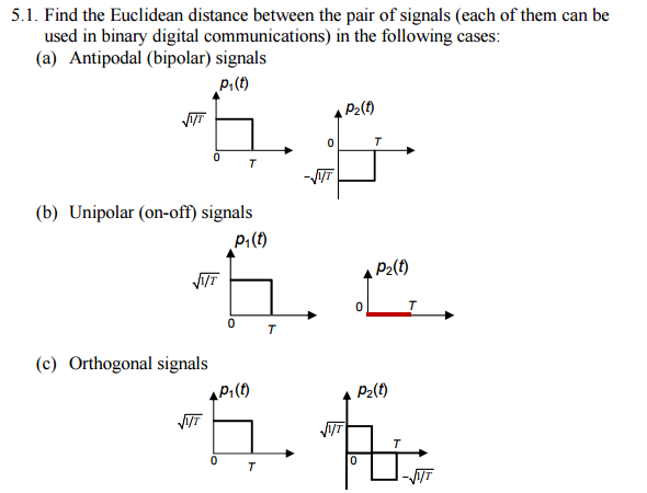 Solved Find The Euclidean Distance Between The Pair Of