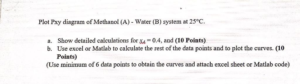 Solved Plot Pxy diagram of Methanol (A) - Water (B) system | Chegg.com