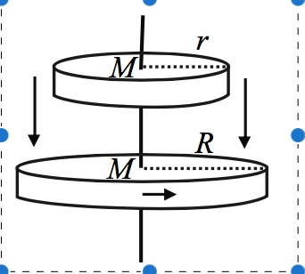 Solved A uniform solid disk of mass M and radius R is | Chegg.com