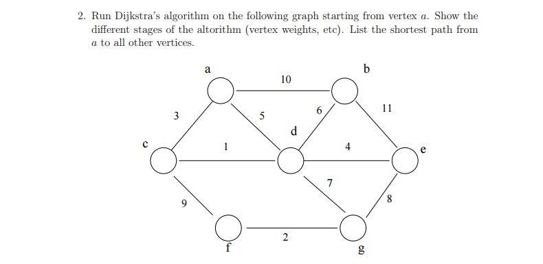 Solved Run Dijkstra's algorithm on the following graph | Chegg.com