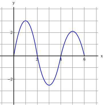 Solved a.) Determine the interval(s) on which f'(x) is | Chegg.com