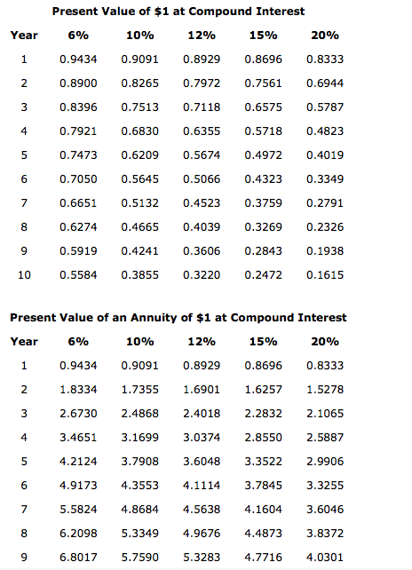 Solved Alternative Capital Investments The investment | Chegg.com
