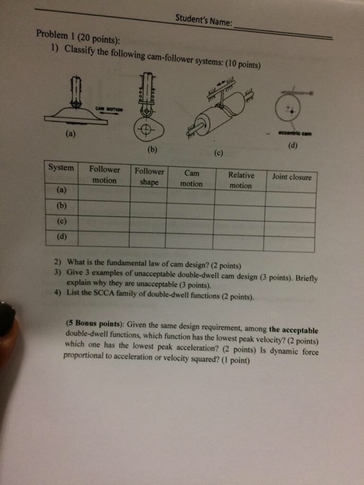 Solved Classify the following cam-follower systems: What is | Chegg.com