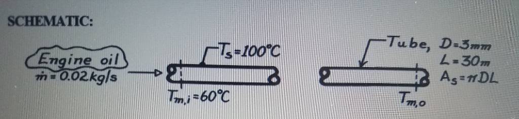 Solved Engine oil flows through a long tube as shown in the | Chegg.com