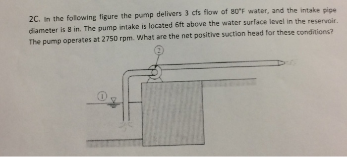 Solved In the following figure the pump delivers 3 cfs flow | Chegg.com