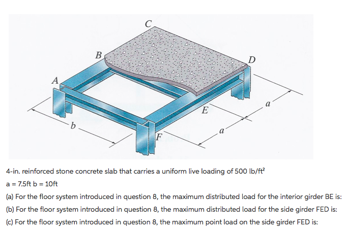 Solved 4-in. reinforced stone concrete slab that carries a | Chegg.com