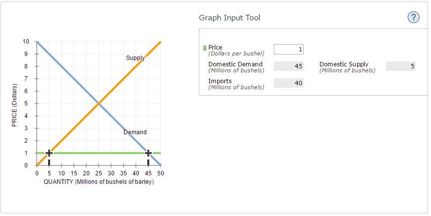 Solved 8. Effects of a quota on domestic prices The | Chegg.com