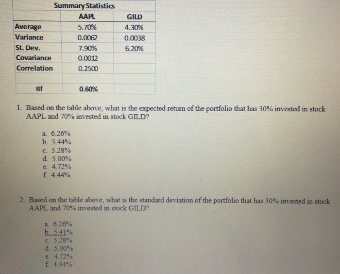 Solved Average Variance St. Dev. Covariance Correlation | Chegg.com