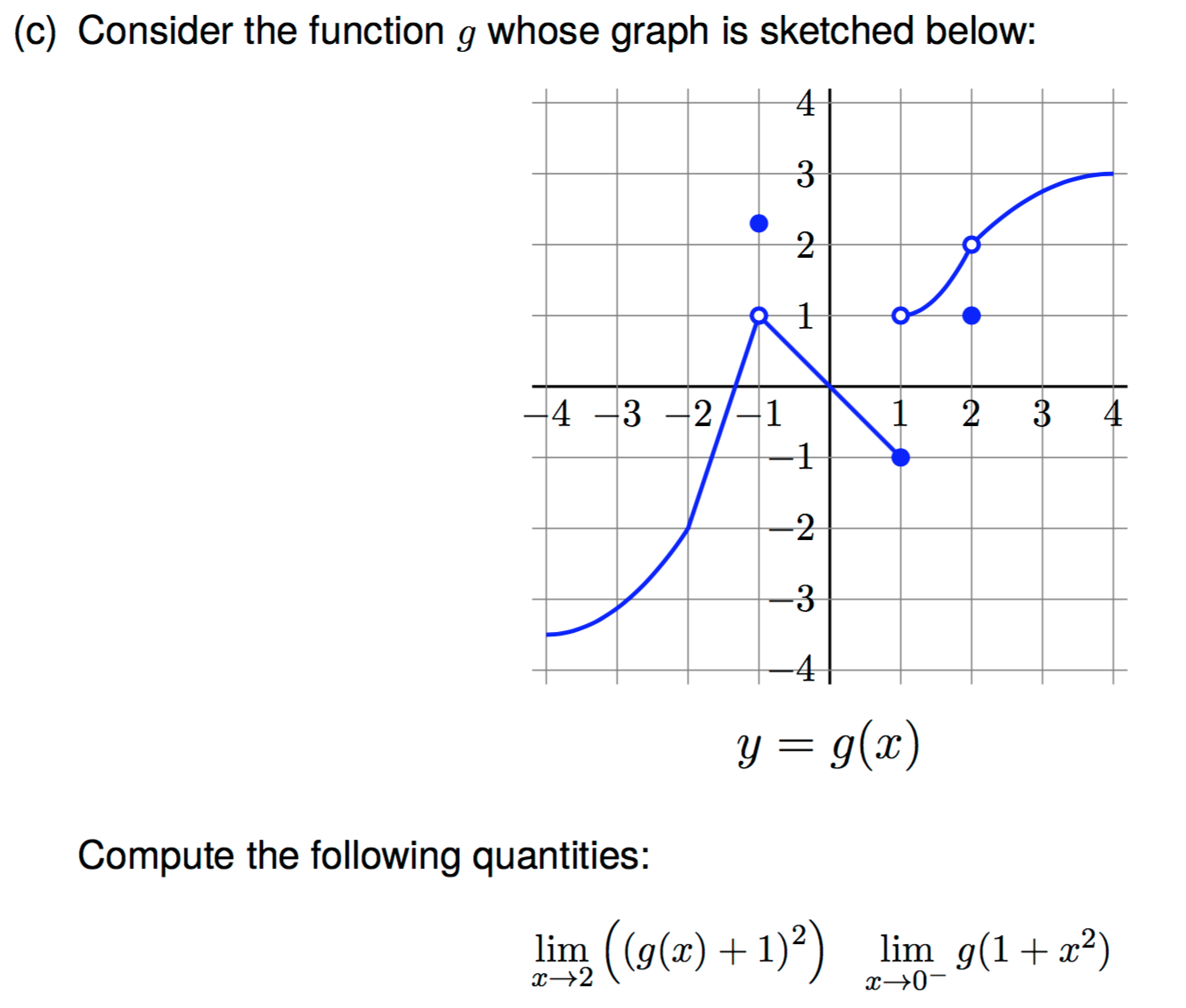Solved Consider the function g whose graph is sketched | Chegg.com
