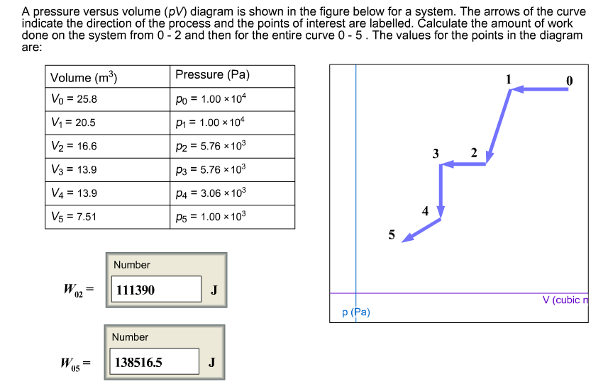 Solved A pressure versus volume (pV) diagram is shown in the | Chegg.com