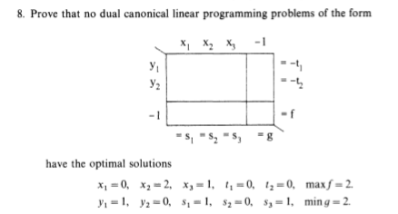 Solved 8. Prove that no dual canonical linear programming | Chegg.com