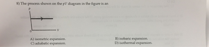 Solved The process shown on the pV diagram in the figure is | Chegg.com