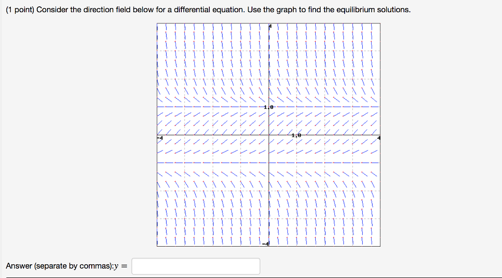 Solved (1 point) Consider the direction field below for a | Chegg.com