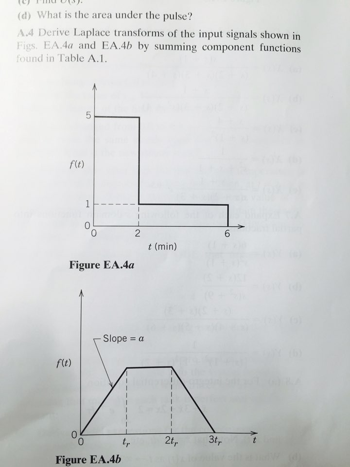 Solved What is the area under the pulse? Derive Laplace | Chegg.com