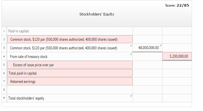 Solved Using the following accounts and balances, prepare | Chegg.com
