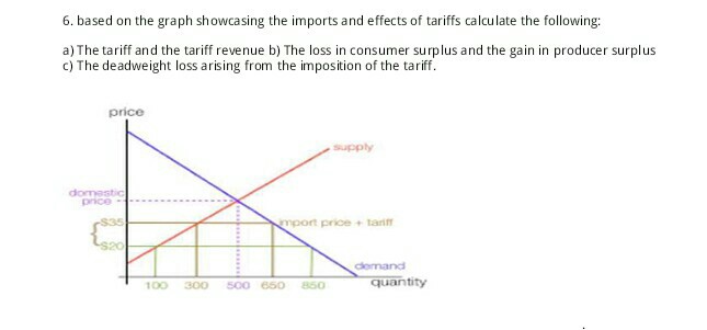 Based on the graph showcasing the imports and effects | Chegg.com