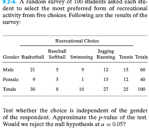 Solved A random survey of 100 students asked each stu- dent | Chegg.com