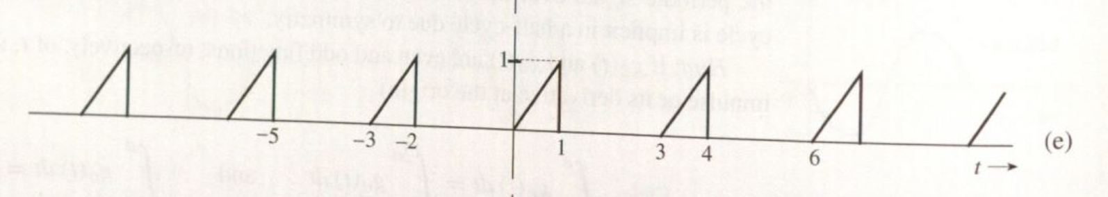 Solved ?8. Find the power and the RMS value of the signal | Chegg.com