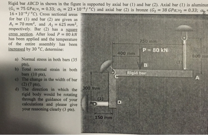 Solved Rigid bar ABCD in shown in the figure is supported by | Chegg.com Solved Rigid bar ABCD in shown in the figure is supported by | Chegg.com